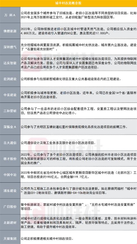 一一一一一《关于在超大特大城市积极稳步推进城中村改造的指导意见》。财富号东方财富网
