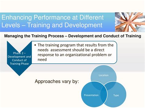 Ppt Managing And Enhancing Performance Powerpoint Presentation Free Download Id1328207