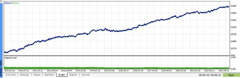 Скачать бесплатно эксперт onnx trader от dmitrievsky для metatrader
