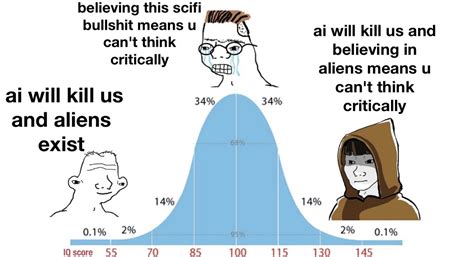 Tenobrus On Twitter Its Hilarious How From A Naive Outside View Ai