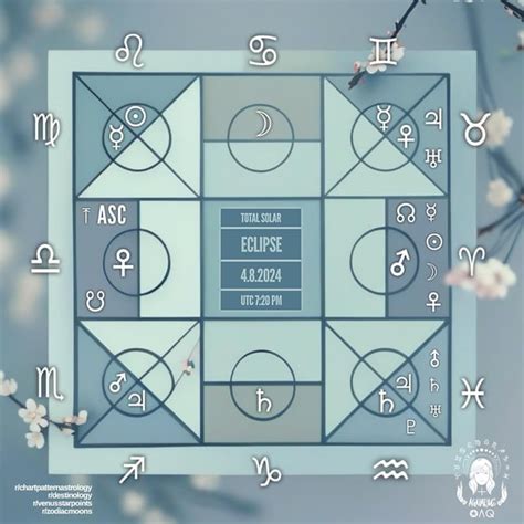 Just Found This Cool Solar Eclipse Chart Rastrologychartshare