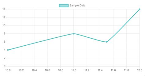 Chart Js General Data Structures GeeksforGeeks