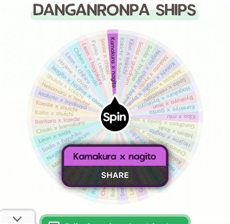 Danganronpa Characters Pie Chart