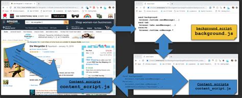 Extending The Browser With The Lingua Franca Of The Web