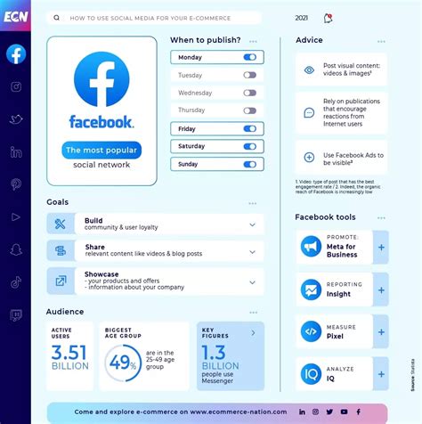 โพสเวลาไหนดี Facebook Instagram Twitter Tiktok และ Youtube ปี 2022