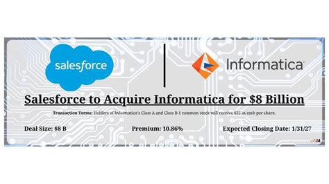 🚨 Salesforce To Acquire Informatica For 8 Billion