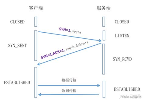 Tcp