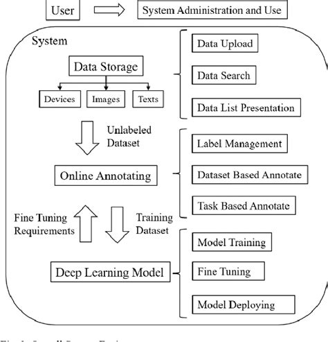 Figure 1 From A Semi Automatic Annotation System For Imperfect Grain