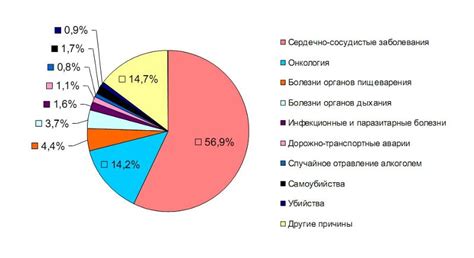 Ответы Mail Сколько процентов от всех умерших людей умерло во сне
