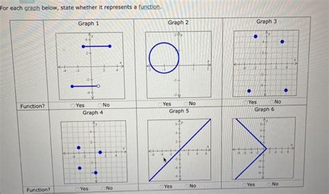 Solved For each graph below, state whether it represents a | Chegg.com