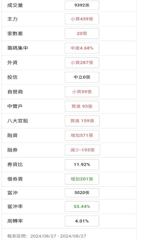 2486 一詮 20240827 ️ 一｜cmoney 股市爆料同學會