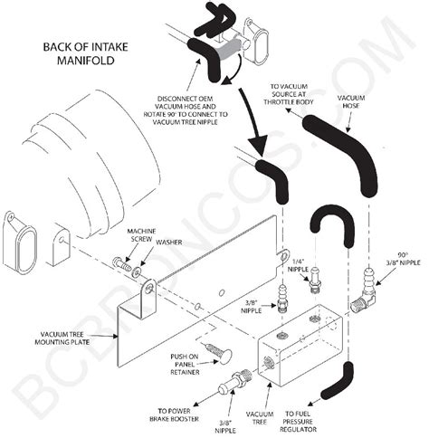 Coyote Vacuum Connection Kit BC Broncos
