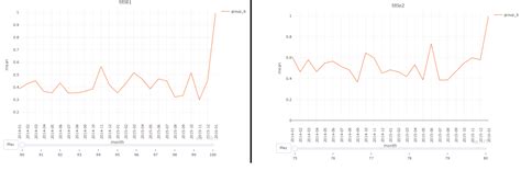 Dplyr R Disappearing Graphs Stack Overflow