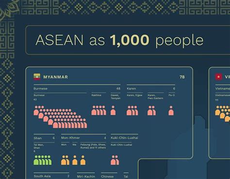 Tinkrpostr Electronics Quick Reference Posters On Behance