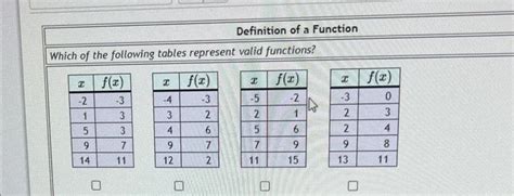Solved Which Of The Following Tables Represent Valid Chegg