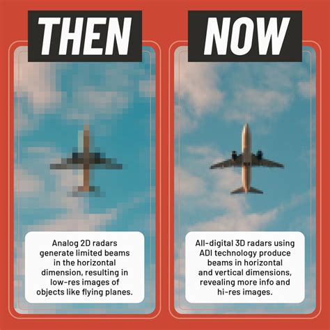 The Results Are 3d Clear Seeing Things From More Dimensions Makes The