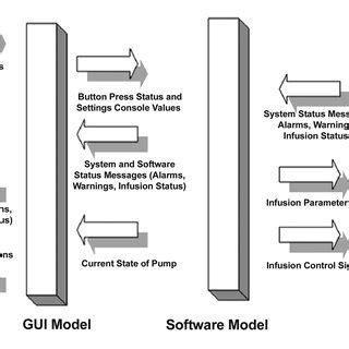 Hierarchy Of Infusion Pump Types Download Scientific Diagram