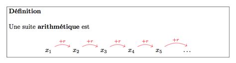Minipage Tikz Cd And Commutative Diagrams TeX LaTeX Stack Exchange