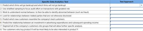 Solved Match Each Specific Data Analytics Test To A Specific