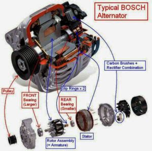 Principios básicos de un alternador automotriz