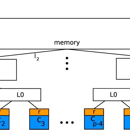 PDF A Survey On Parallel Computing And Its Applications In Data Parallel Problems Using GPU