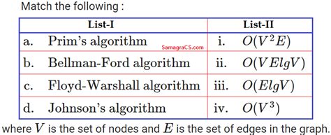 Algorithms Subject Wise Ugc Net Question Analysis Samagracs