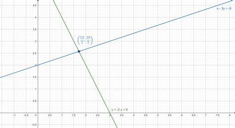 Graph And Solve Each System Where Necessary Estimate The S Quizlet
