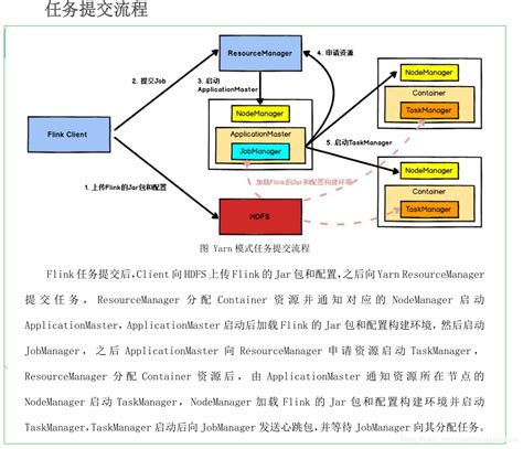 Flink运行架构（图像版）请详细描述flink的运行架构 Csdn博客