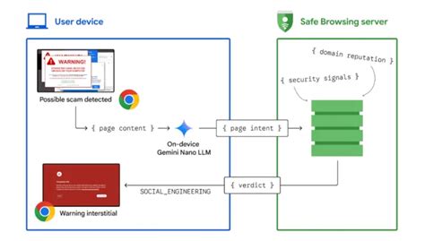 Tech Support Scams Archives • Daily Cybersecurity