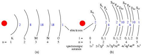 Feee Fundamentals Of Electrical Engineering And Electronics Angular