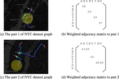 mayra bornacelly on linkedin graph autoencoder with mirror temporal convolutional networks for