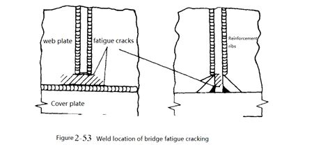 Fatigue Damage And Brittle Fracture Of Welded Structures