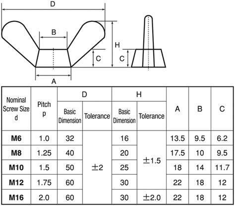 Cold Wing Nut Class 1 Mitsuboshi Ci Misumi Thailand