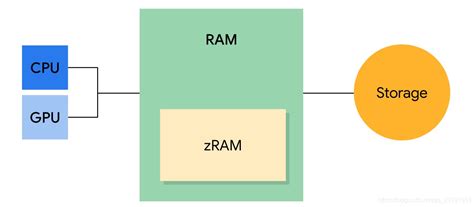 「抄底 Android 内存优化 6」—— 浅析 Android 虚拟机内存管理android Ashmem不足对app有什么影响 Csdn博客