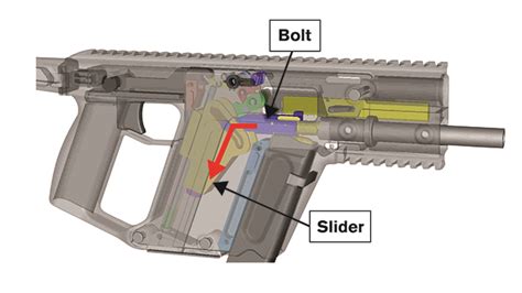 Gun Review The Kriss Vector Gen Ii Sbr In 45 Acp Athlon Outdoors