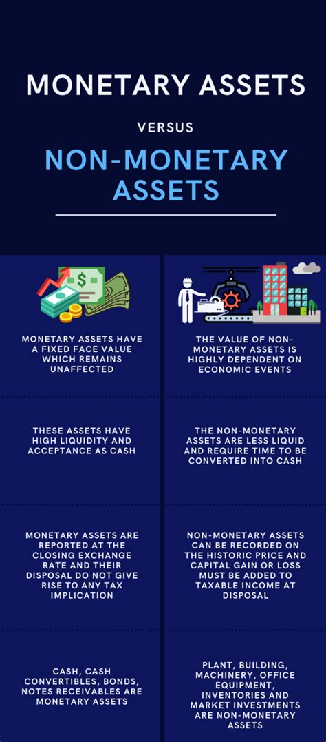 Monetary Assets Definition Example And Key Characteristic