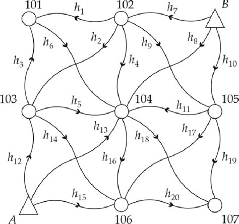 Simulated Leveling Network Download Scientific Diagram