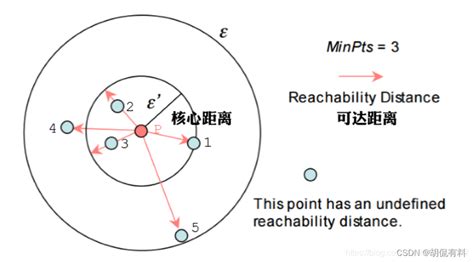 【聚类算法】optics基于密度聚类matlab 聚类optics Csdn博客