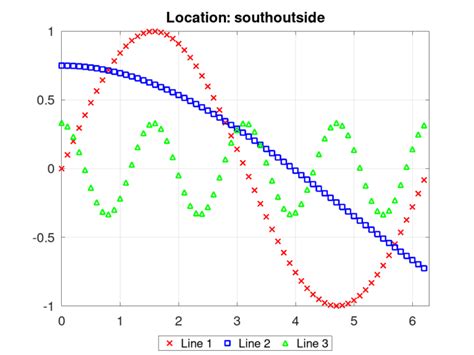 Plot Legends In Matlab Towards Data Science