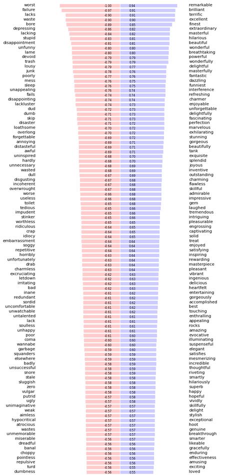 Python How To Plot Important Features From A Trained Support Vector