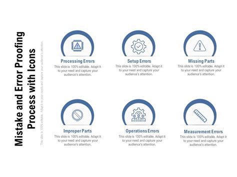 Mistake And Error Proofing Process With Icons Ppt PowerPoint