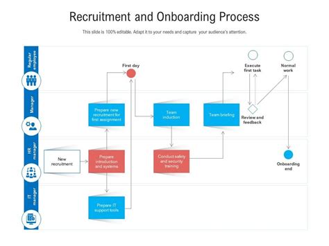 Recruitment And Onboarding Process Presentation Graphics Presentation PowerPoint Example