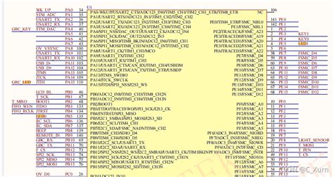 Stm32跑马灯实验（寄存器版本）rcc Apb2enr1