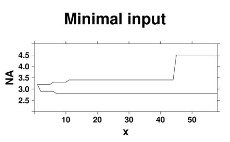 Make A Polygonplot — Create Polygonplot • Boutroslab Plotting General