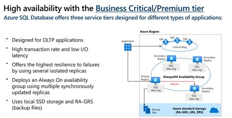 423 azure sql database availability r azuretips