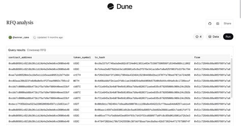 Rfq Analysis Dune