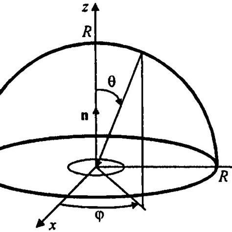 Pdf On View Factor Approach For Radiation Transfer Equation