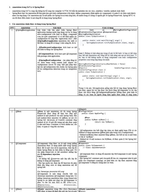 Annotation Trong Java Và Spring Boot Pdf