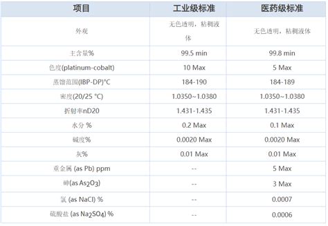 丙二醇MPG ANGOLAQUIMICO