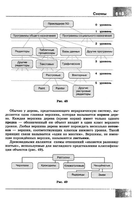 Босова учебник по информатике 6 класс - читать онлайн